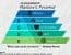 7 Basic Human Needs According To Maslow | Survival Report